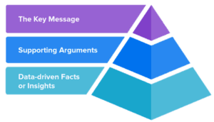 A Book's Chapter Structure as a Tool for Understanding and Learning ...